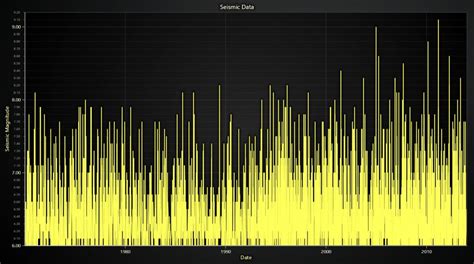 Seismic Data Visualization App In Js Free Zip Project