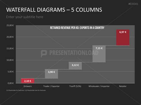 Wasserfall Diagramme Powerpoint Vorlage Presentationload