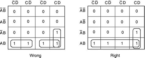 Karnaugh Map K Map Representation Electronics Club