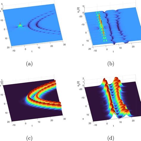 The Second Order Localized Waves With Download Scientific Diagram