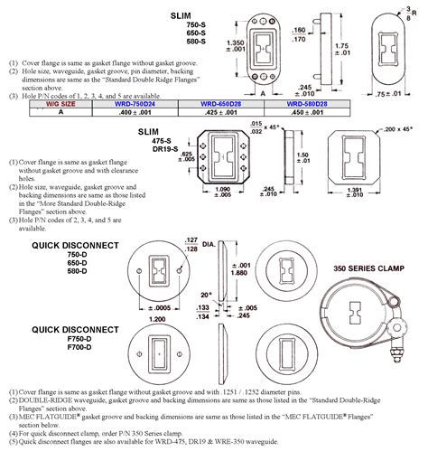 Microwave Engineering Corporation Double Ridge Waveguide And Flanges