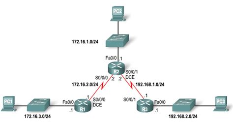 Routing Statis Dan Routing Dinamis