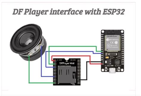 Esp32 With Dfplayer Mini Resp32
