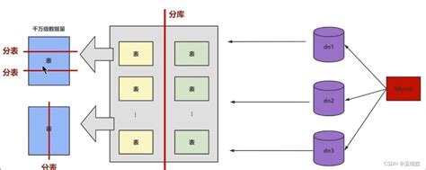 MySQL数据库调优进阶详解 阿里云开发者社区