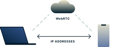 Webrtc Leak Test Prevent Ip Address Leaks Expressvpn
