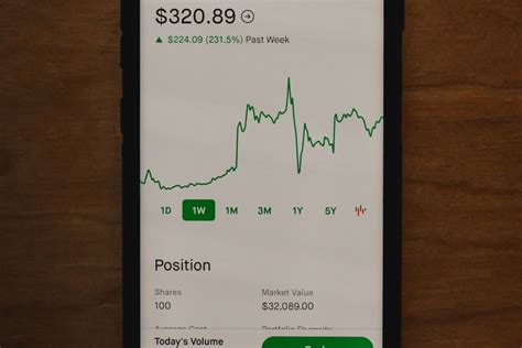 Volatility Management Navigating Dynamic Forex Markets With Futures