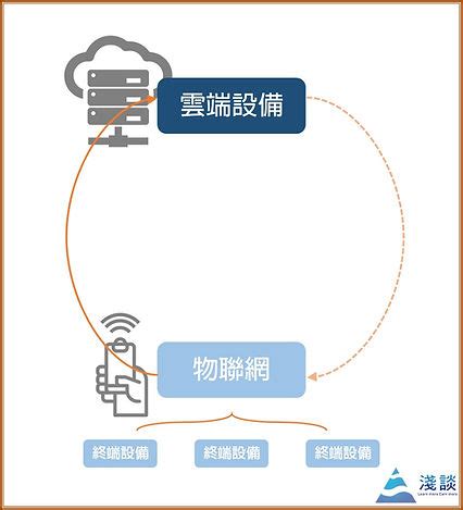 邊緣運算 上 未來的運算技術 淺談股海 科技產業股票投資研究