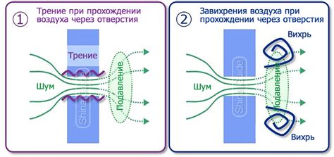 Toyo Tires разработала технологию, повышающую акустический комфорт ...