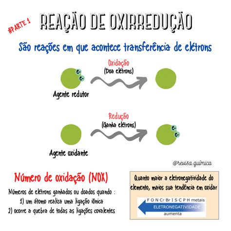 Pin em MAPAS MENTAIS QUE VÃO MUDAR SUA VIDA