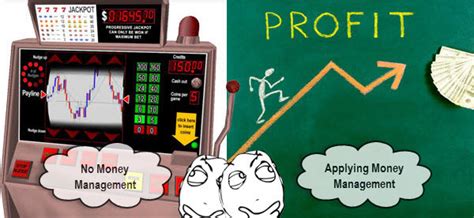 Understanding Forex Risk Reward Forex Money Management