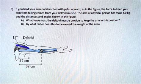 solved if you hold vour arm outstretched with palm upward as in the