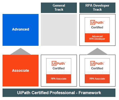 UiPath RPA Certification Program launched - techguide