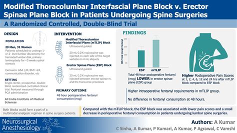 Journal Of Neurosurgical Anesthesiology