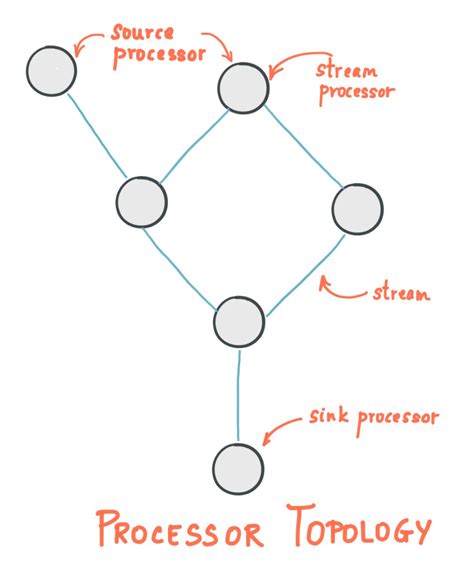 Kafka Streams 실시간 데이터 처리의 혁신 Bizspring Blog