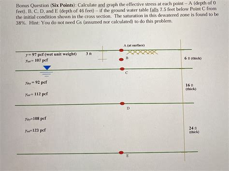 Solved Bonus Question Six Points Calculate And Graph The