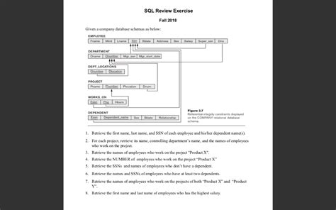Solved SQL Review Exercise Fall Given A Company Chegg