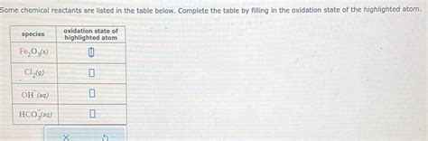 some chemical reactants are listed in the table below complete the
