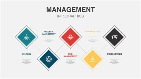 Premium Vector Control Project Management Time Management Organization Presentation Icons