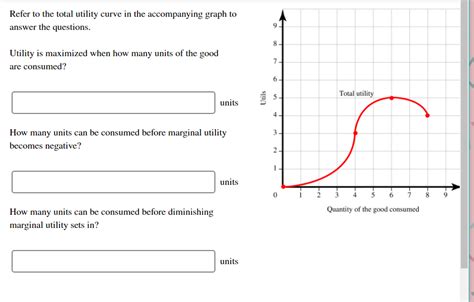 solved refer to the total utility curve in the accompanying