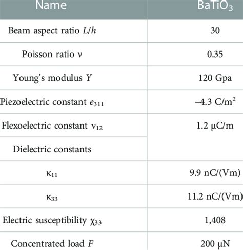 Material Parameters For Cantilever Beam Download Scientific Diagram