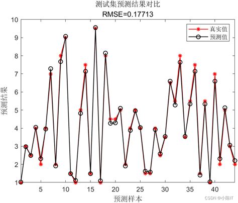 机器学习之MATLAB代码 SMA LSSVM十一 matlab calcerror CSDN博客