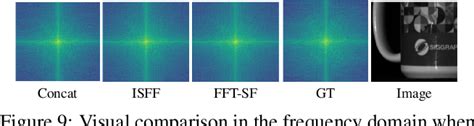 Figure From Pixel Adaptive Deep Unfolding Transformer For