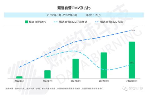 【报告】东方甄选2022年10月数据洞察 知乎