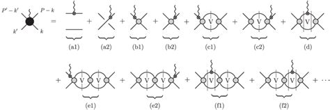 expansion of the momentum space finite volume three point correlator in