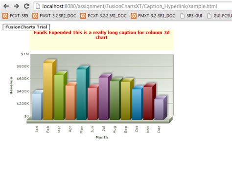 Hyperlink In Caption Not Working General Usage Fusioncharts Forum
