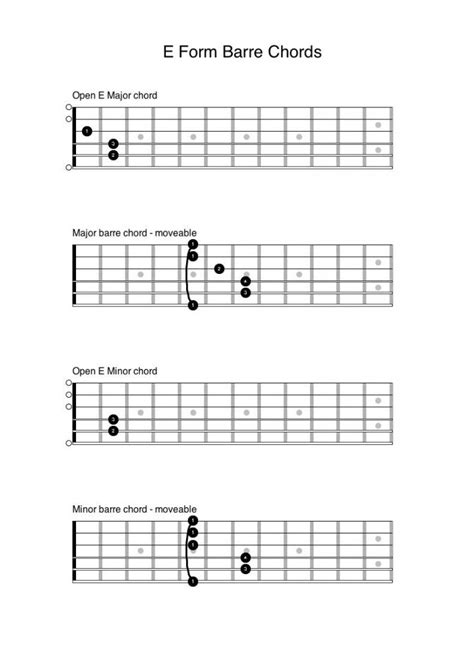 All About Barre Chords Part 1 Anyone Can Play Guitar