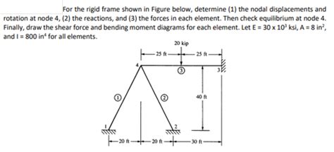 Solved For The Rigid Frame Shown In Figure Below Determine