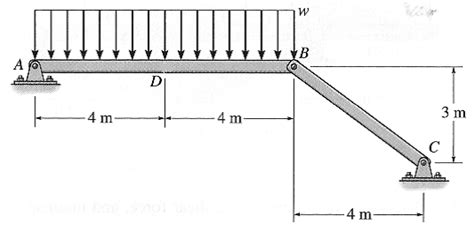 For The Frame Shown Determine All Support Reactions