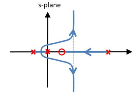 Solved Consider The System When Given The Following Root