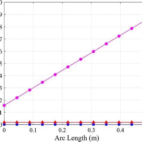 Euler Angles In The Case Of The Helix Curve Euler Angle Download Scientific Diagram