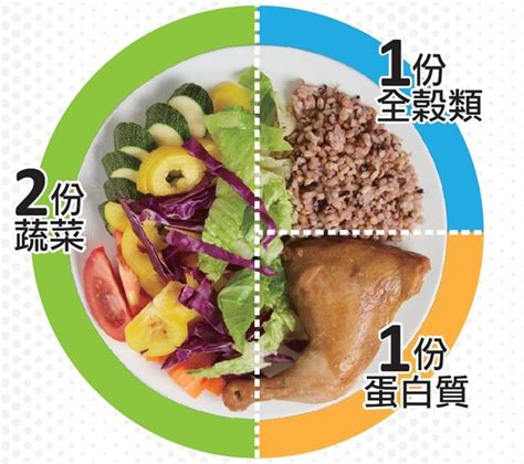 168瘦太慢？名醫狠甩20公斤成功祕訣：再加211餐盤 娛樂星聞 三立新聞網 Setncom