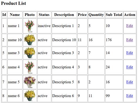 Update Data To Database With Active Record In Codeigniter Framework