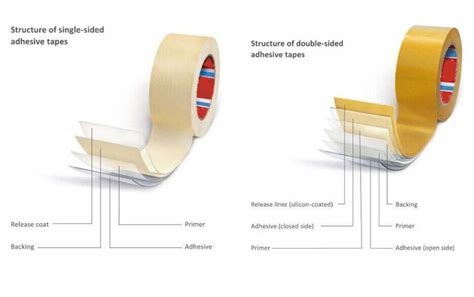 The Basic Knowledge Of Tape Type Structure Adhesive Release Paper