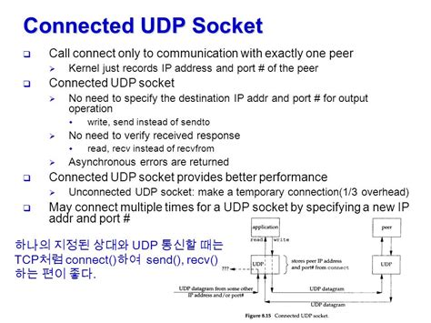 Dont Underestimate The Performance Of TCP TCP Versus UDP TCP