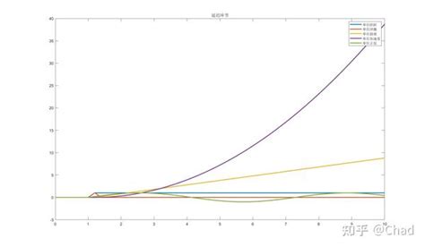 典型环节传递函数 知乎