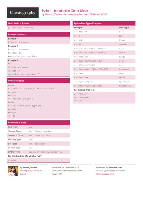 Python Introduction Cheat Sheet By Nouhathabet Download Free From