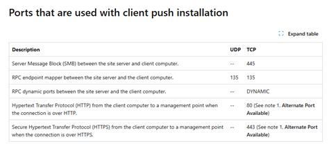 sccm client deployment microsoft qanda