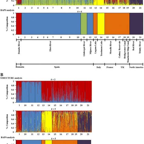 Bayesian Structure And Baps Analysis For A All 21 D Polymorpha