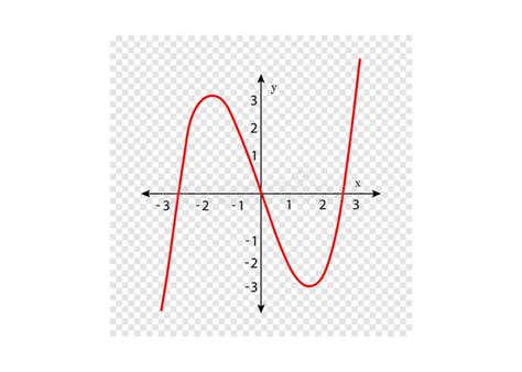 Graph Of A Rational Function On A Coordinate Plane Stock Vector Illustration Of Drawing