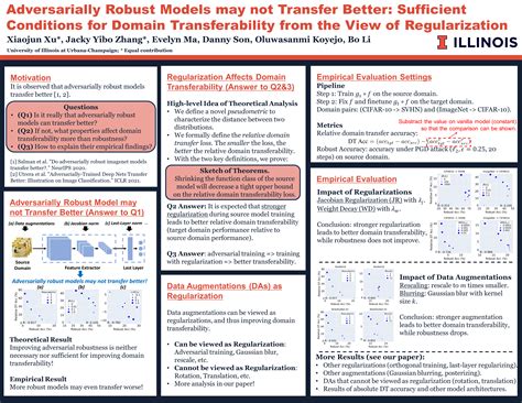 Icml Poster Adversarially Robust Models May Not Transfer Better