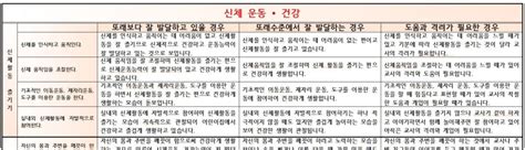 문서 개정누리과정 유아반 생활기록부 평가 예시문을 직접 작성하여 보여드립니다 네이버 블로그