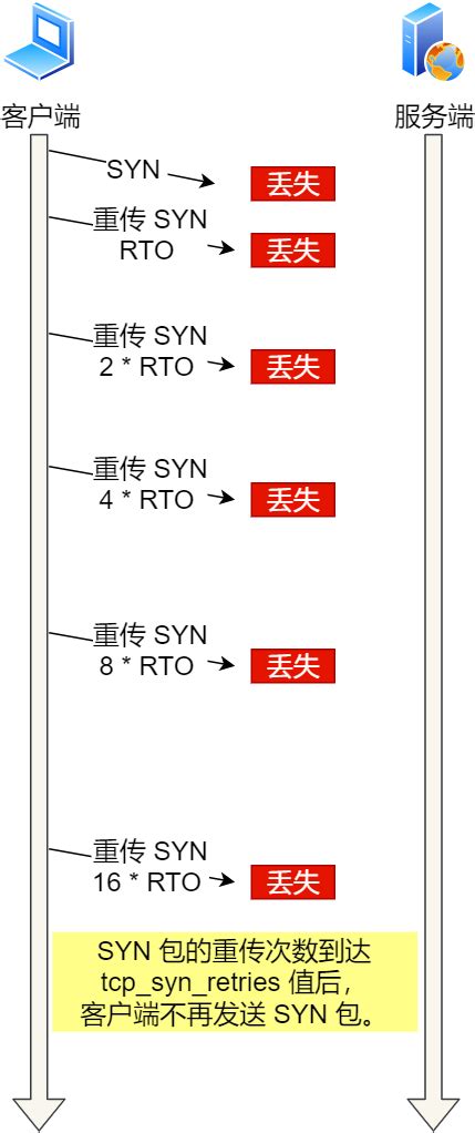 43 Tcp 实战抓包分析 小林coding