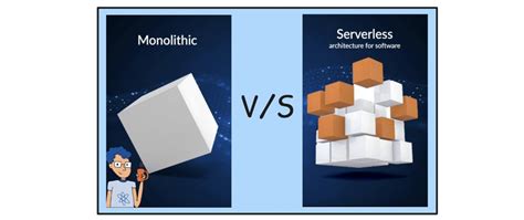 Cloudarchitecture Aws Serverless Monolith Softwaredevelopment Sgi Academy