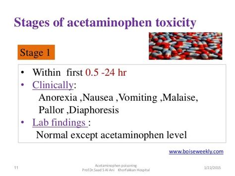 Acetaminophen Poisoning