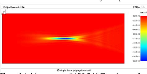 Figure 1 From Finite Element Modeling For Shear Wave Elastography Semantic Scholar