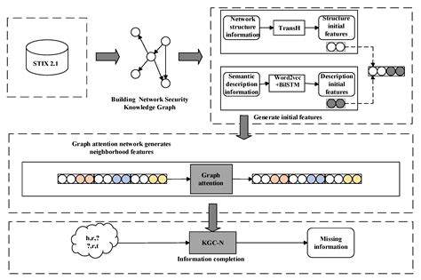 electronics free full text a knowledge graph completion algorithm